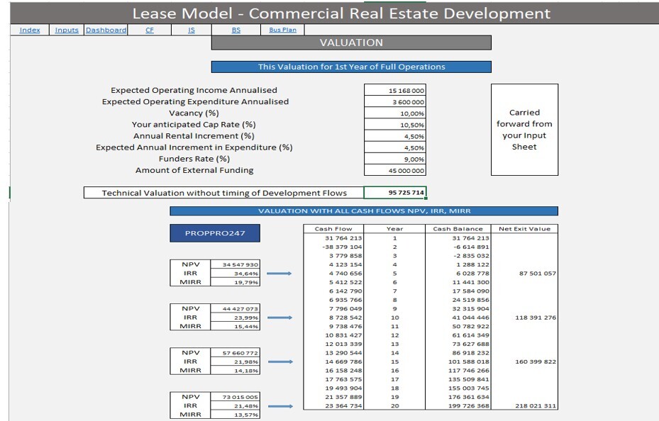 Commercial Real Estate Development Model and Valuation Analysis - Eloquens