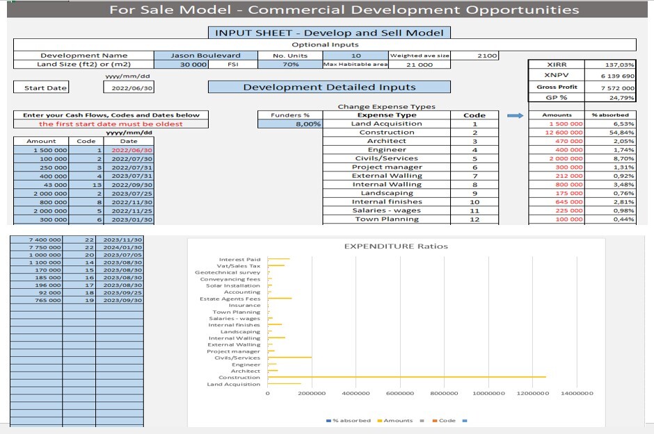 Commercial Real Estate Development Model and Valuation Analysis - Eloquens