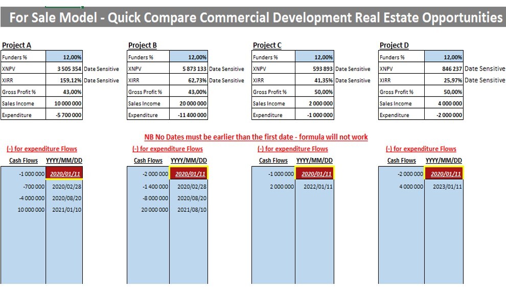 Commercial Real Estate Development Model and Valuation Analysis - Eloquens