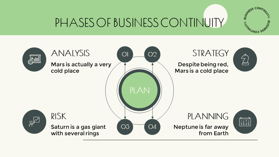 Business Continuity Frameworks Meeting / Planning Template (BCP) - Eloquens