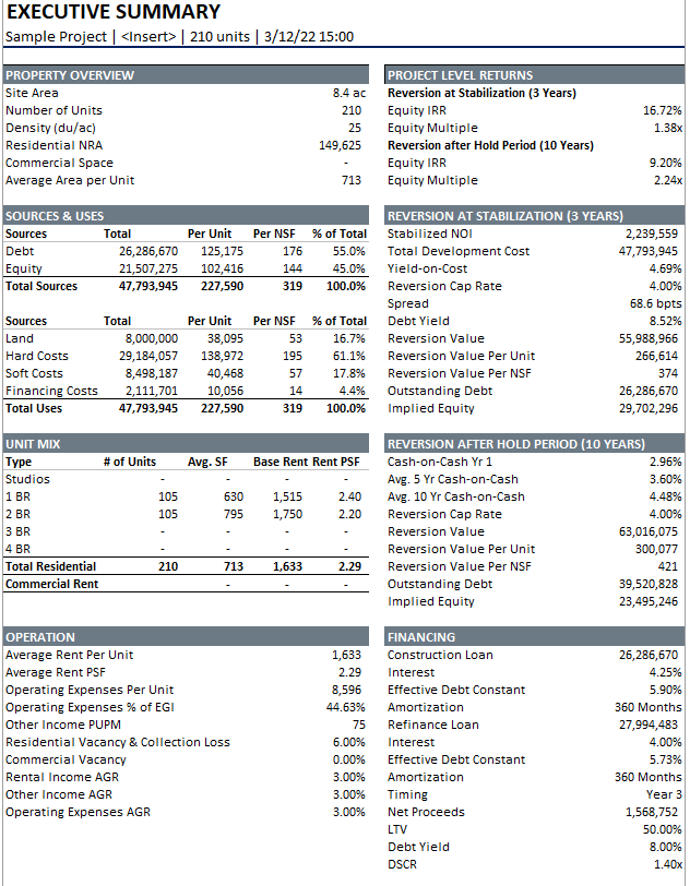 Multifamily Development Model - Eloquens
