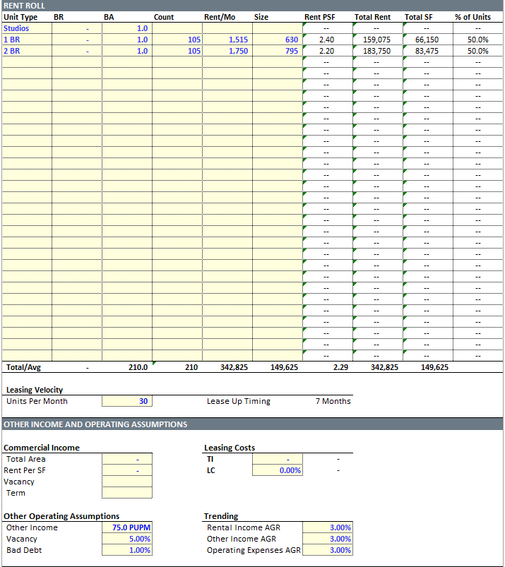 Multifamily Development Model - Eloquens