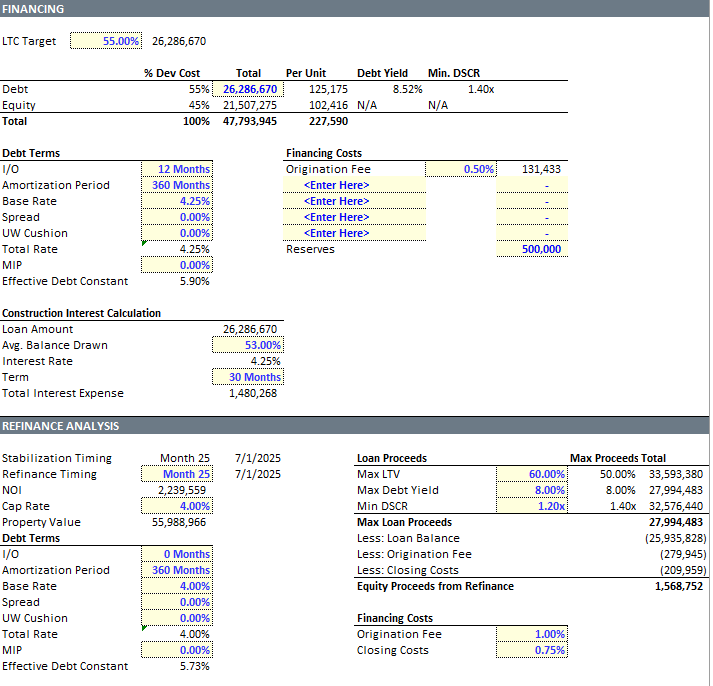 Multifamily Development Model - Eloquens