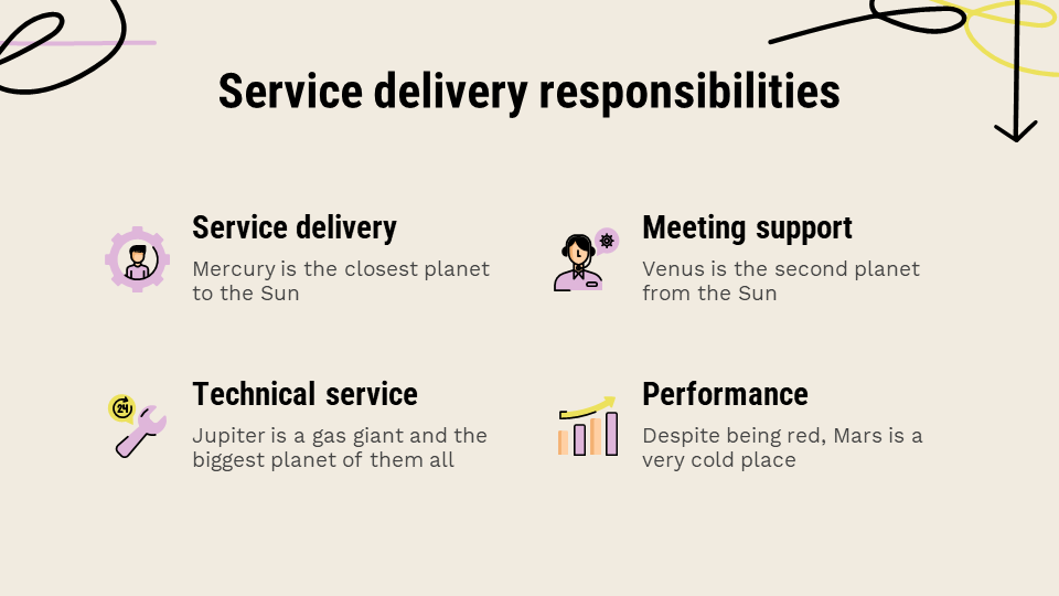 Service Delivery Management - Supply Chain PowerPoint Presentation ...
