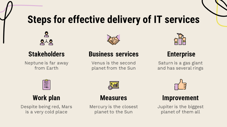 Service Delivery Management - Supply Chain PowerPoint Presentation ...