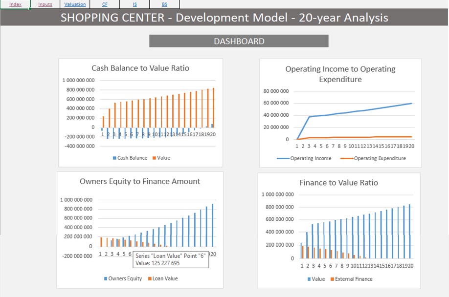 Shopping Centre Development Model - 20-year Three Statement Analysis ...