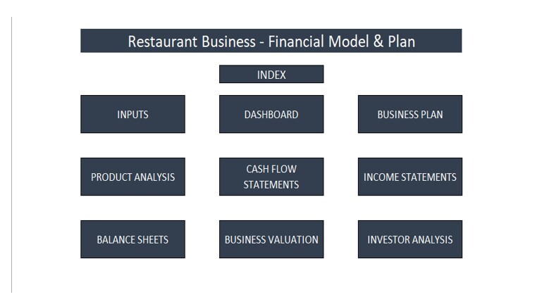 Restaurant Financial Model & Business Plan Template - 10-year Three ...
