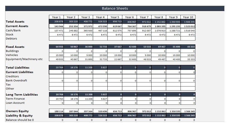 Restaurant Financial Model & Business Plan Template - 10-year Three ...