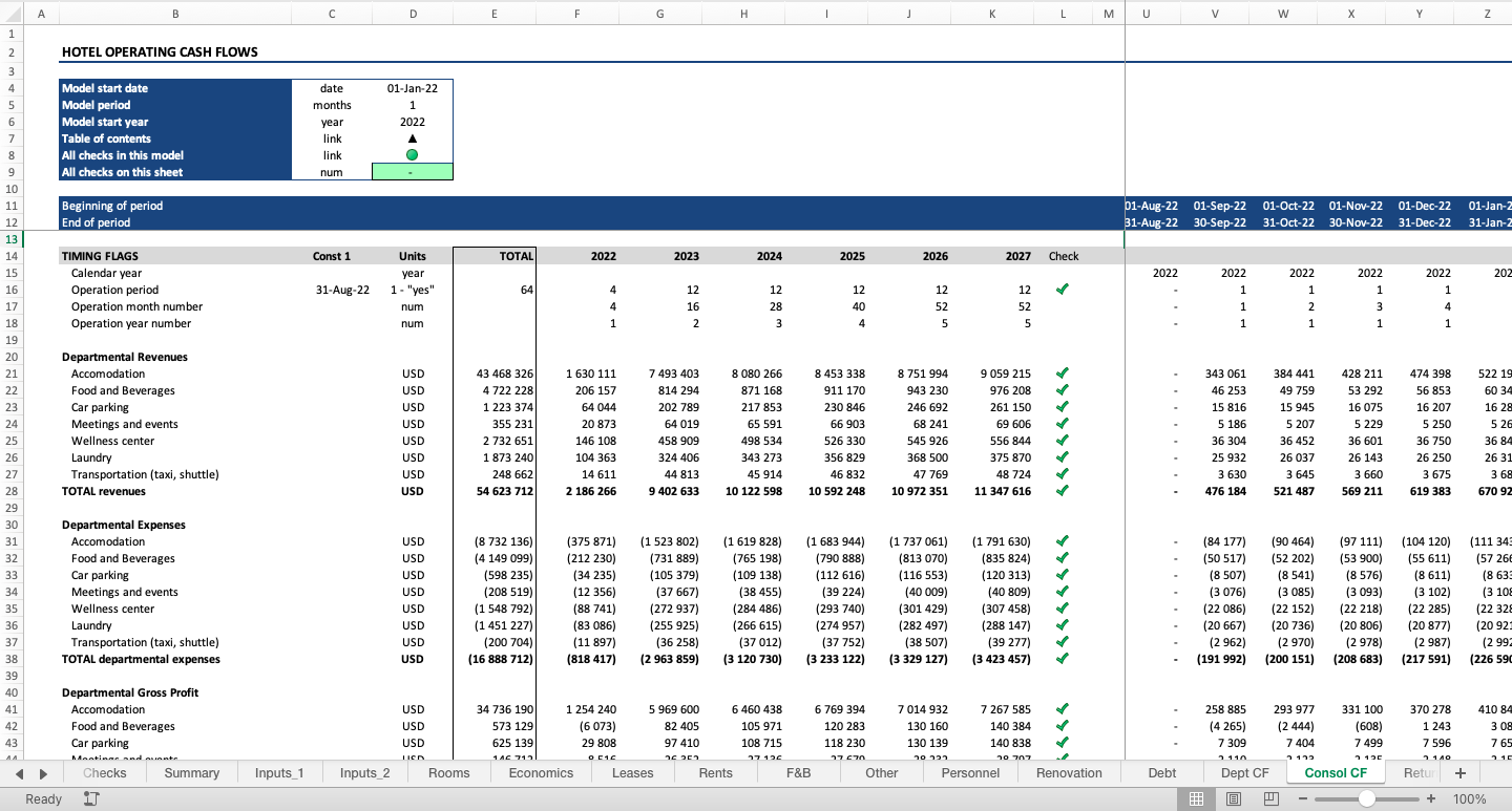 Hotel Acquisition Financial Model - Eloquens