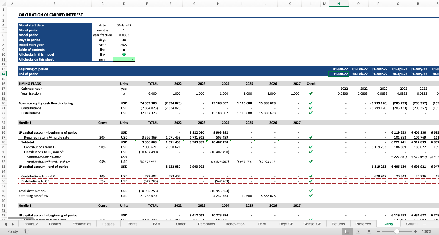 Hotel Acquisition Financial Model - Eloquens