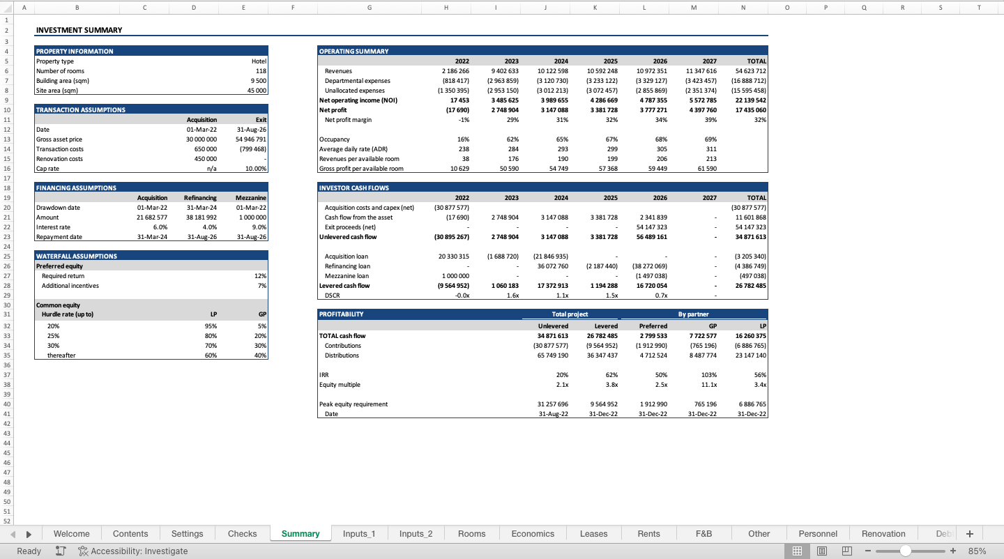 Hotel Acquisition Financial Model - Eloquens
