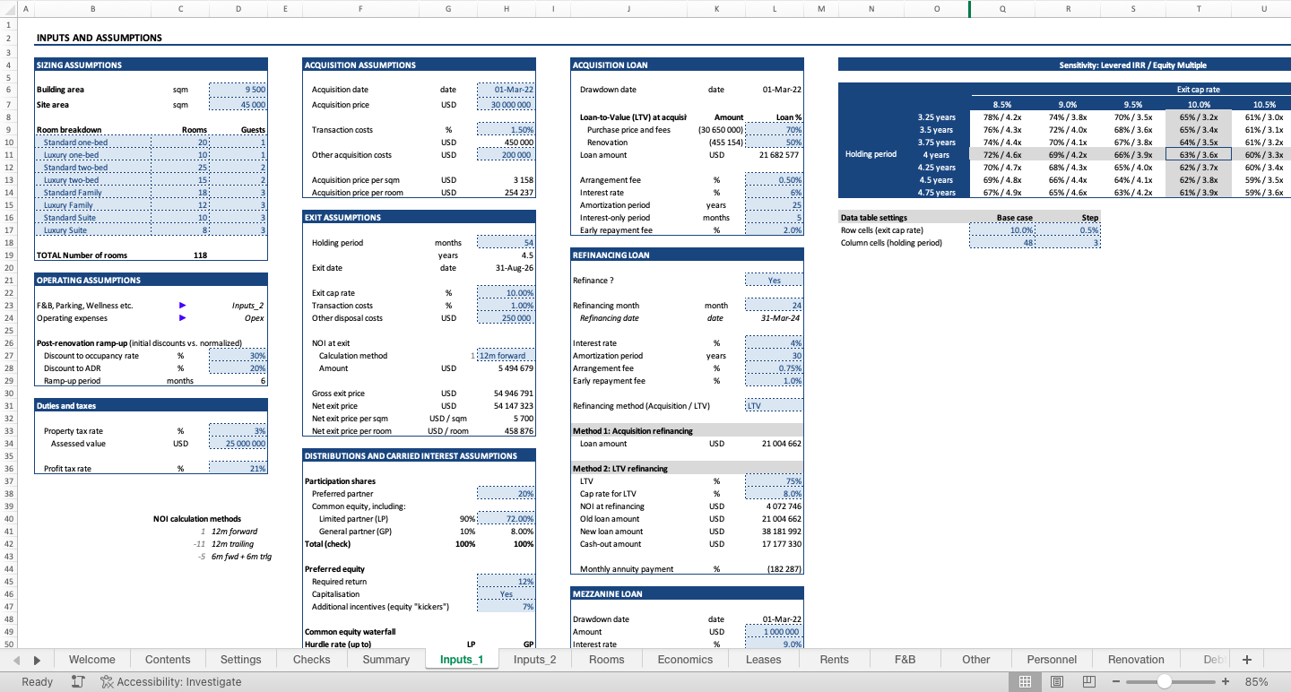 Hotel Acquisition Financial Model - Eloquens