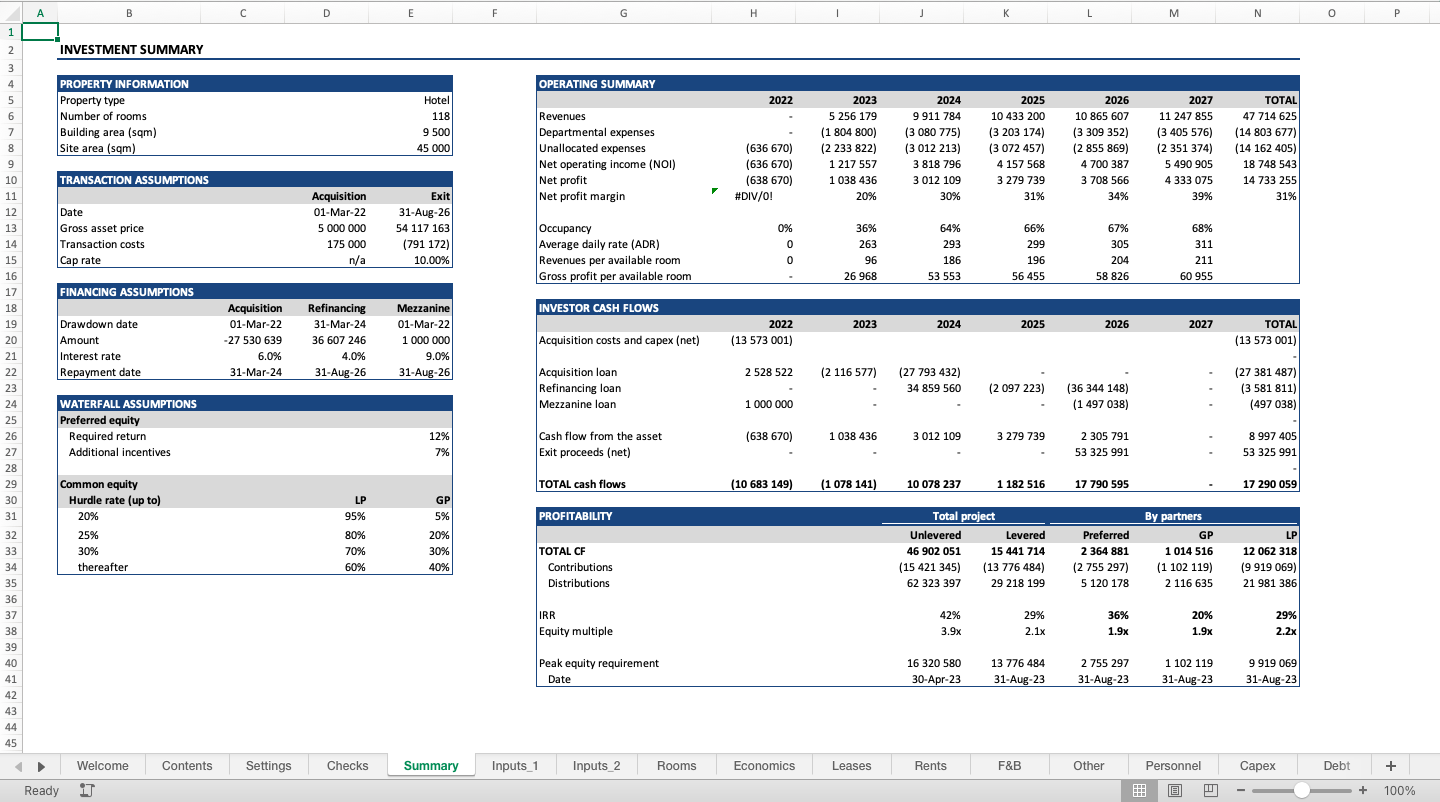 Hotel Development Financial Model - Eloquens