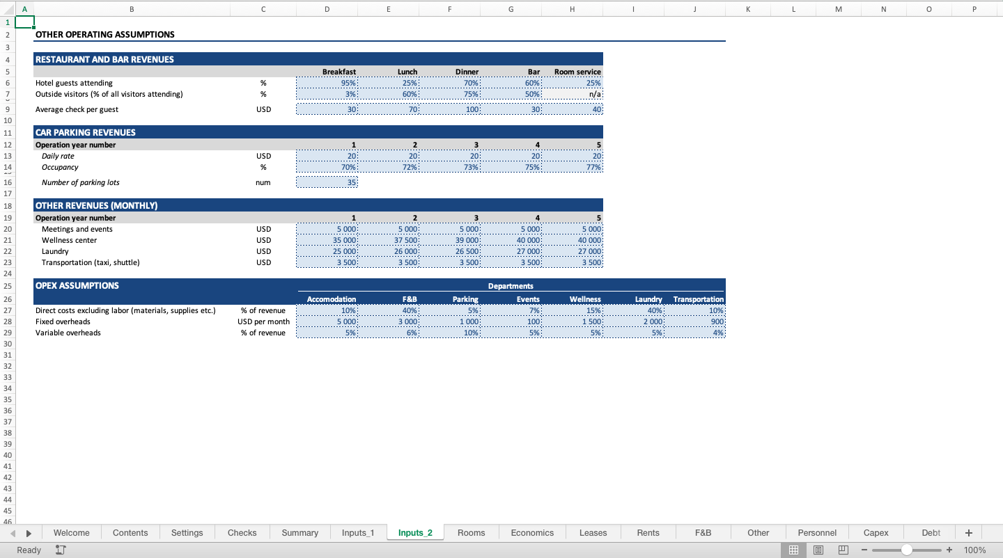 Hotel Development Financial Model - Eloquens