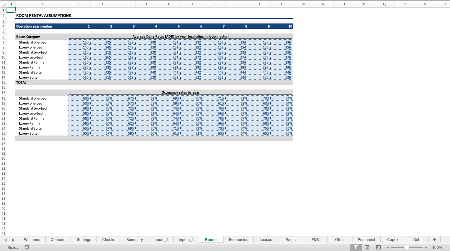 Hotel Development Financial Model - Eloquens