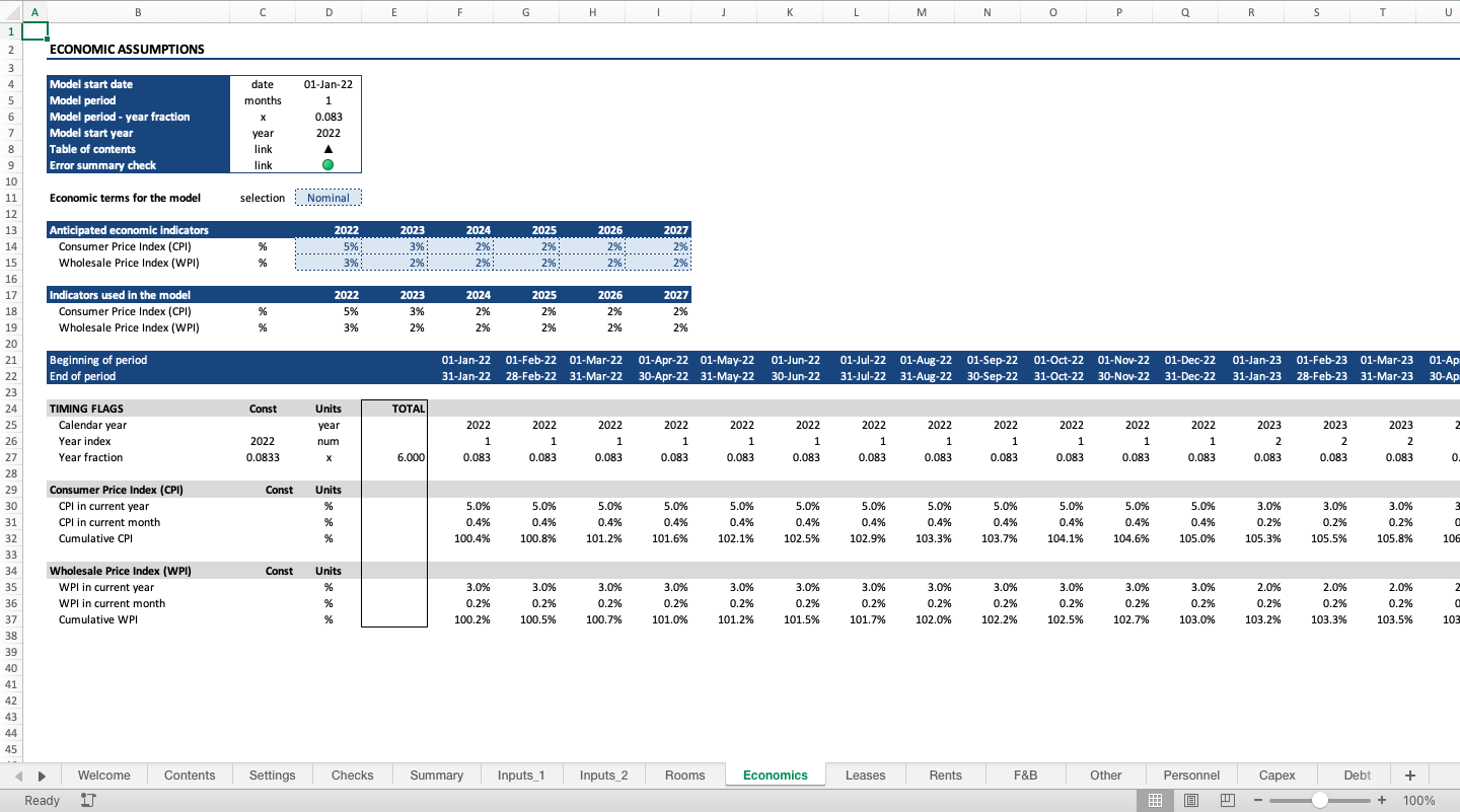 Hotel Development Financial Model - Eloquens