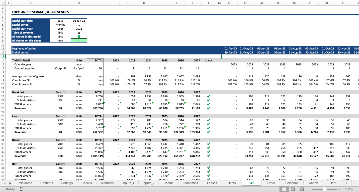 Hotel Development Financial Model - Eloquens