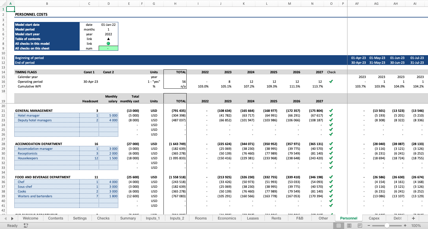 Hotel Development Financial Model - Eloquens