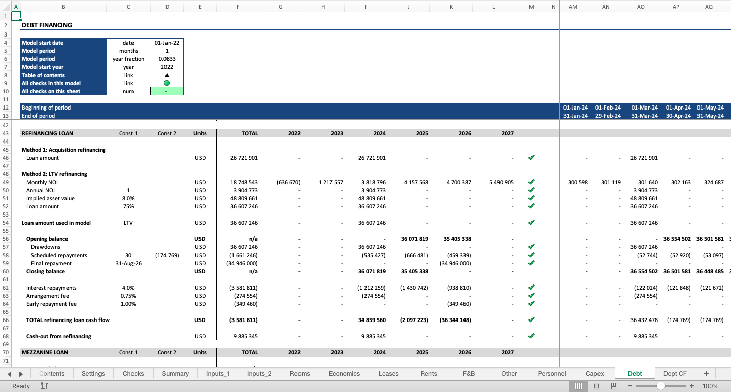 Hotel Development Financial Model - Eloquens