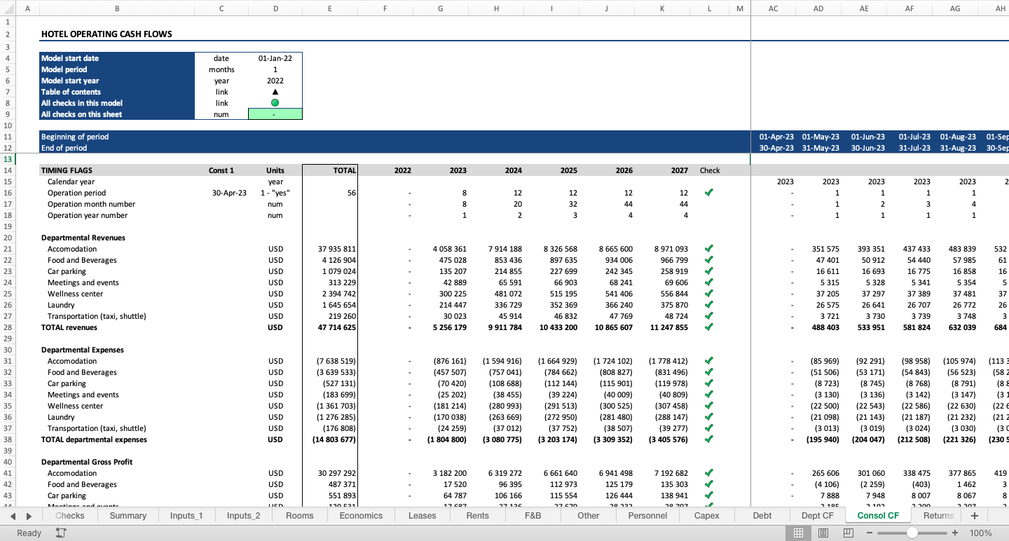 Hotel Development Financial Model - Eloquens