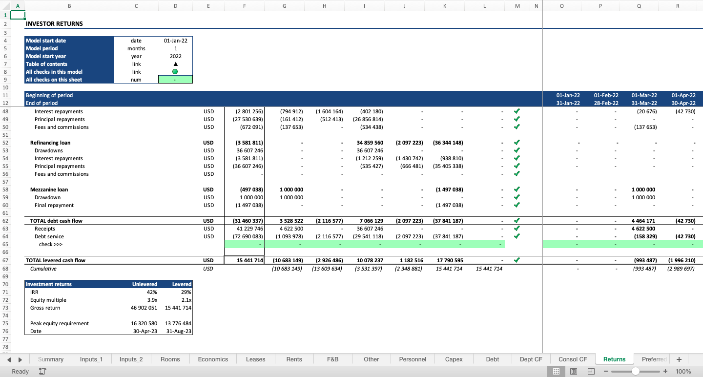 Hotel Development Financial Model - Eloquens