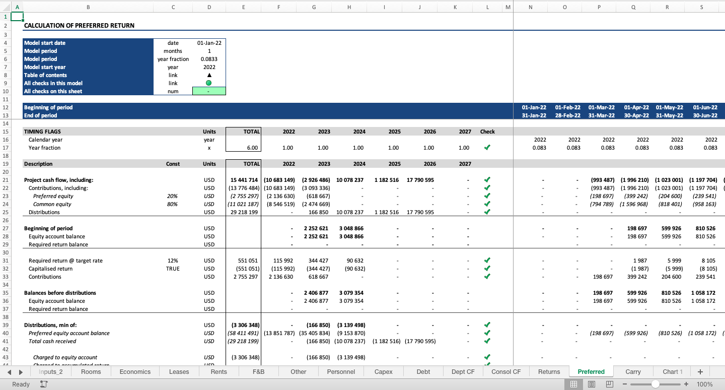 Hotel Development Financial Model - Eloquens