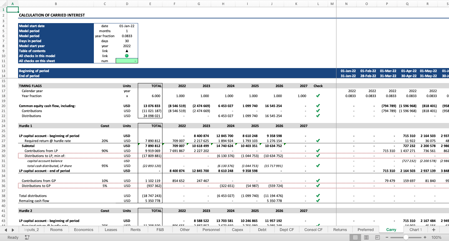 Hotel Development Financial Model - Eloquens