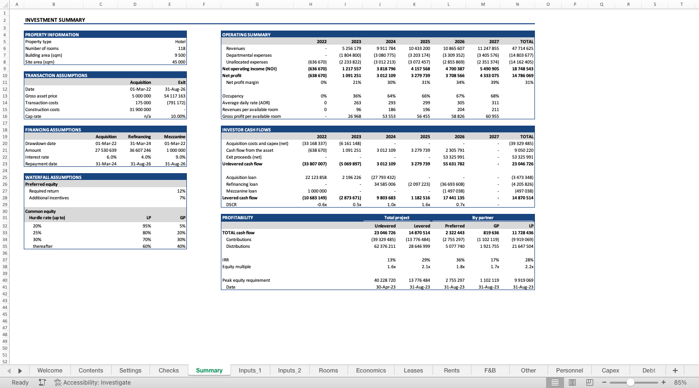 Hotel Development Financial Model - Eloquens
