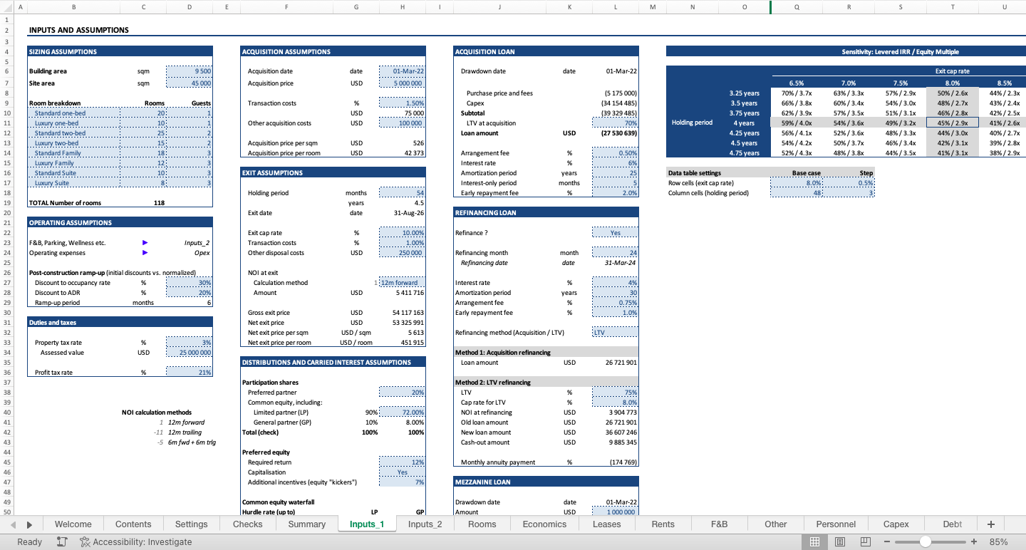 Hotel Development Financial Model - Eloquens