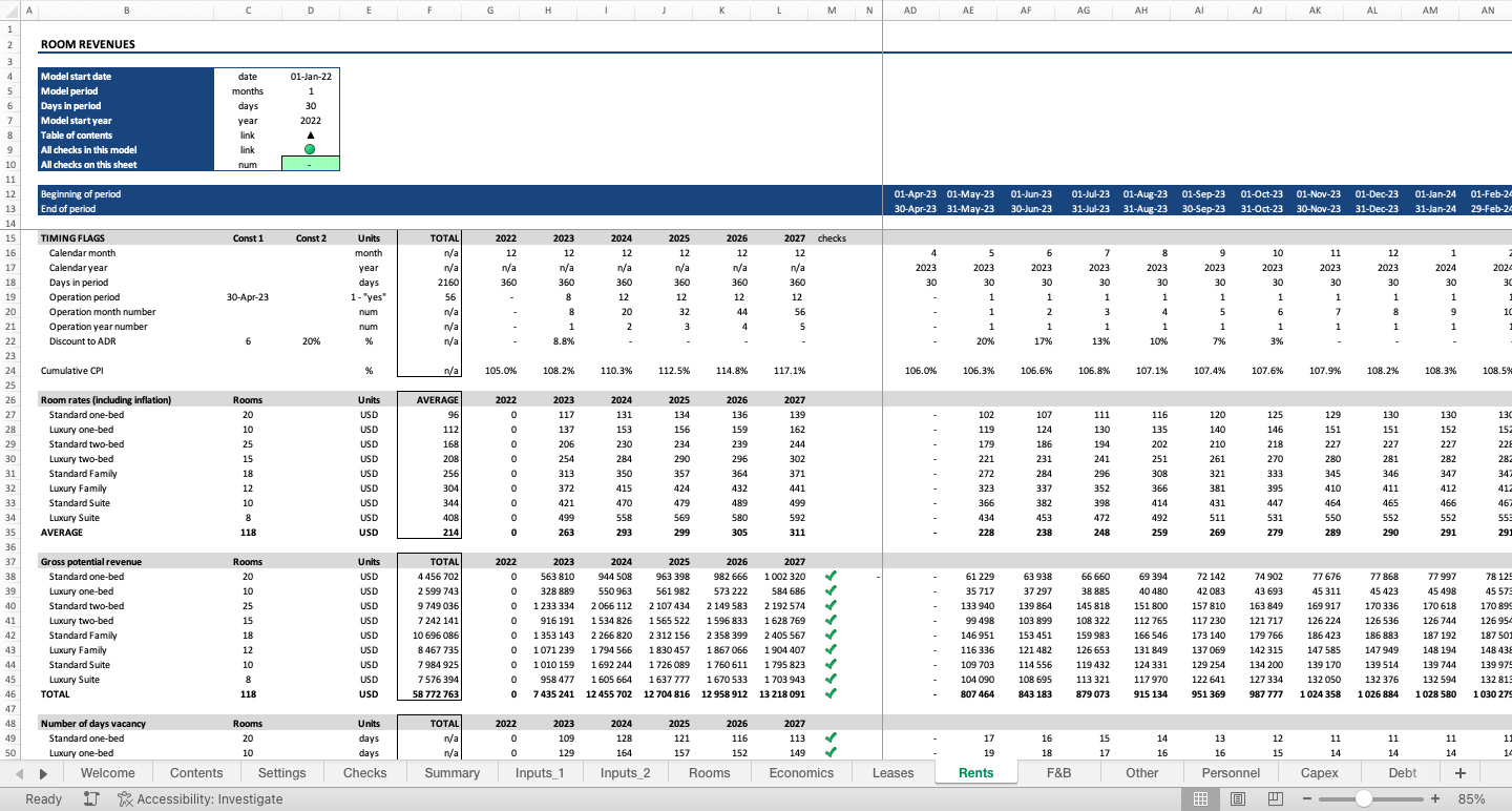 Hotel Development Financial Model - Eloquens