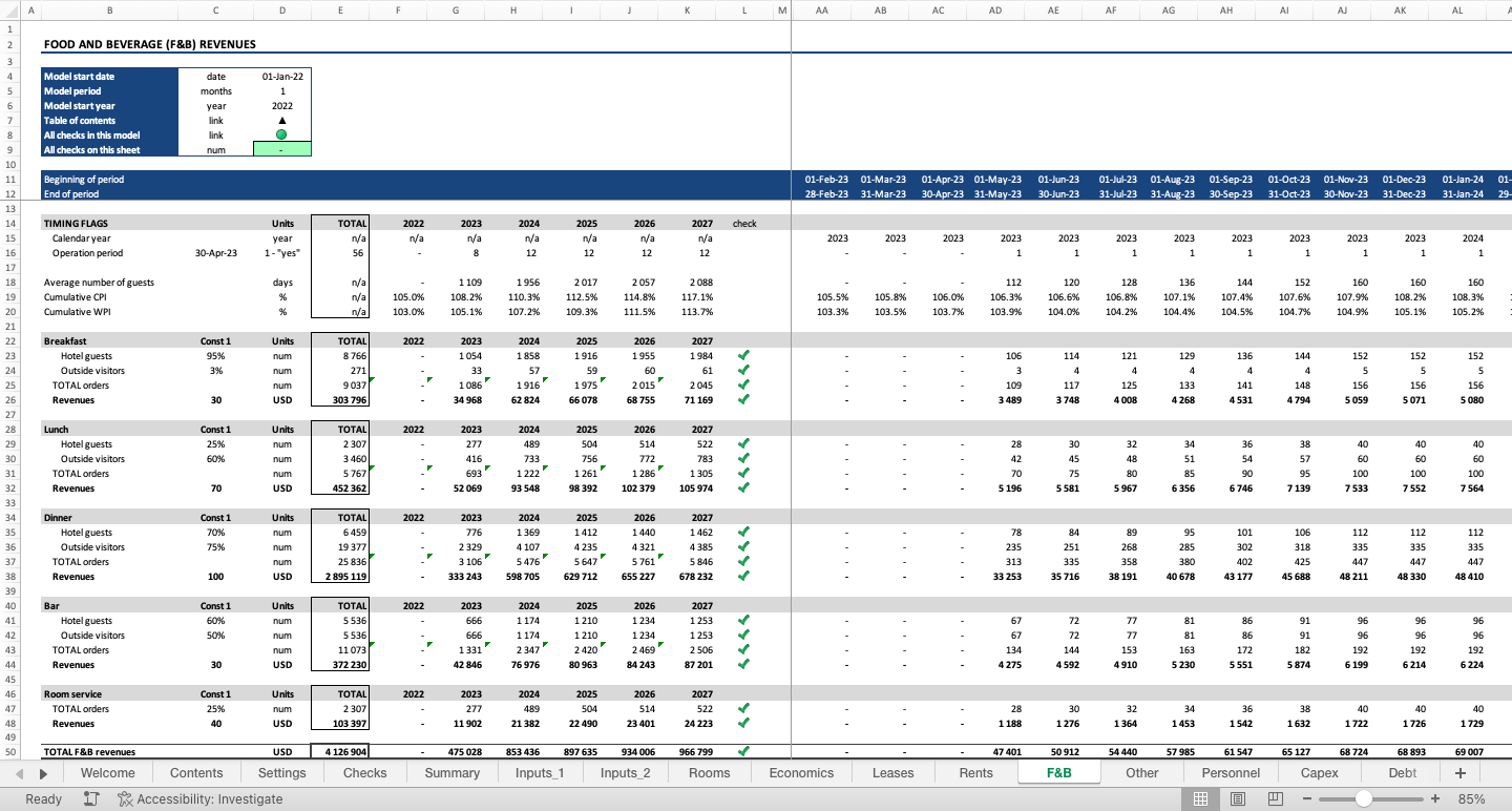 Hotel Development Financial Model - Eloquens