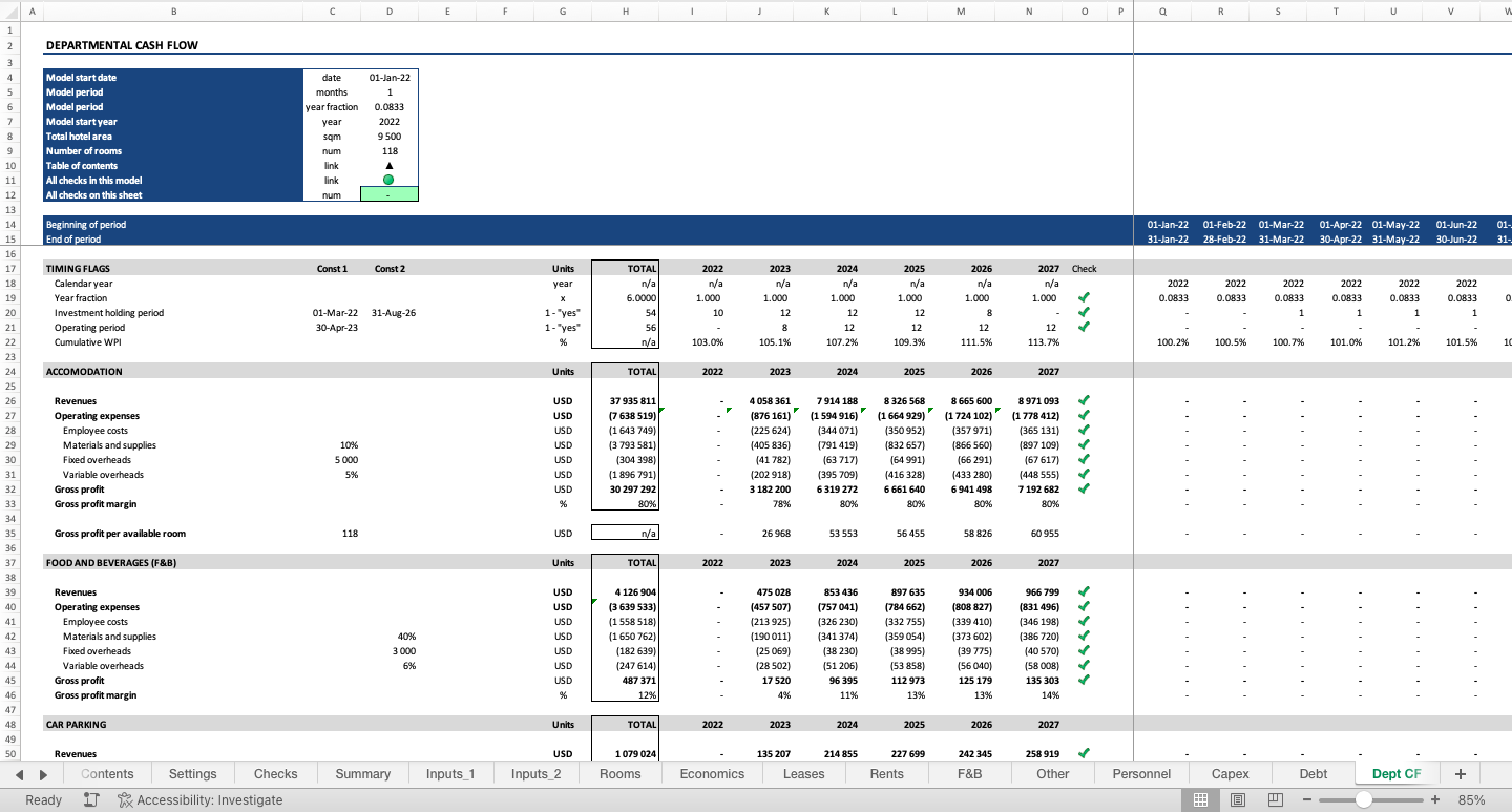 Hotel Development Financial Model - Eloquens