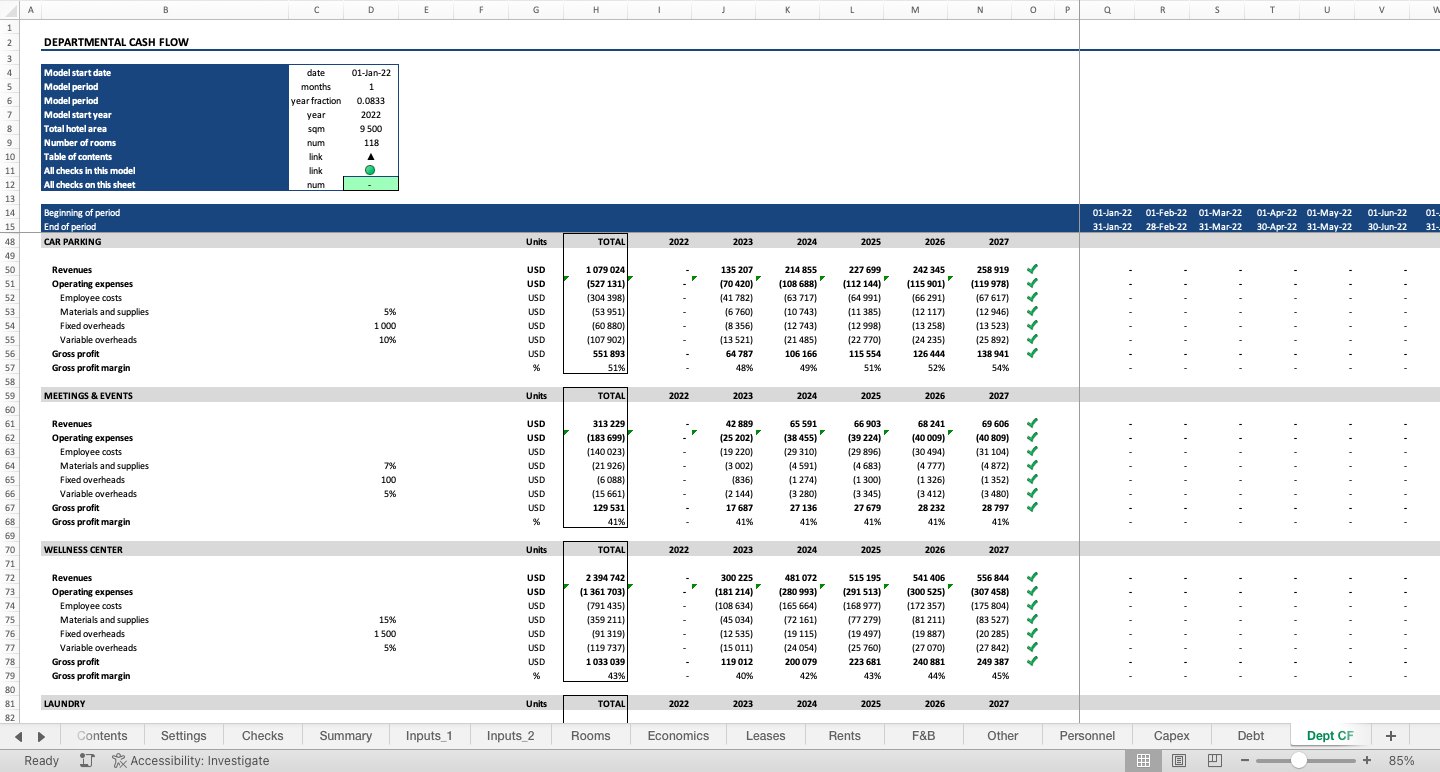 Hotel Development Financial Model - Eloquens