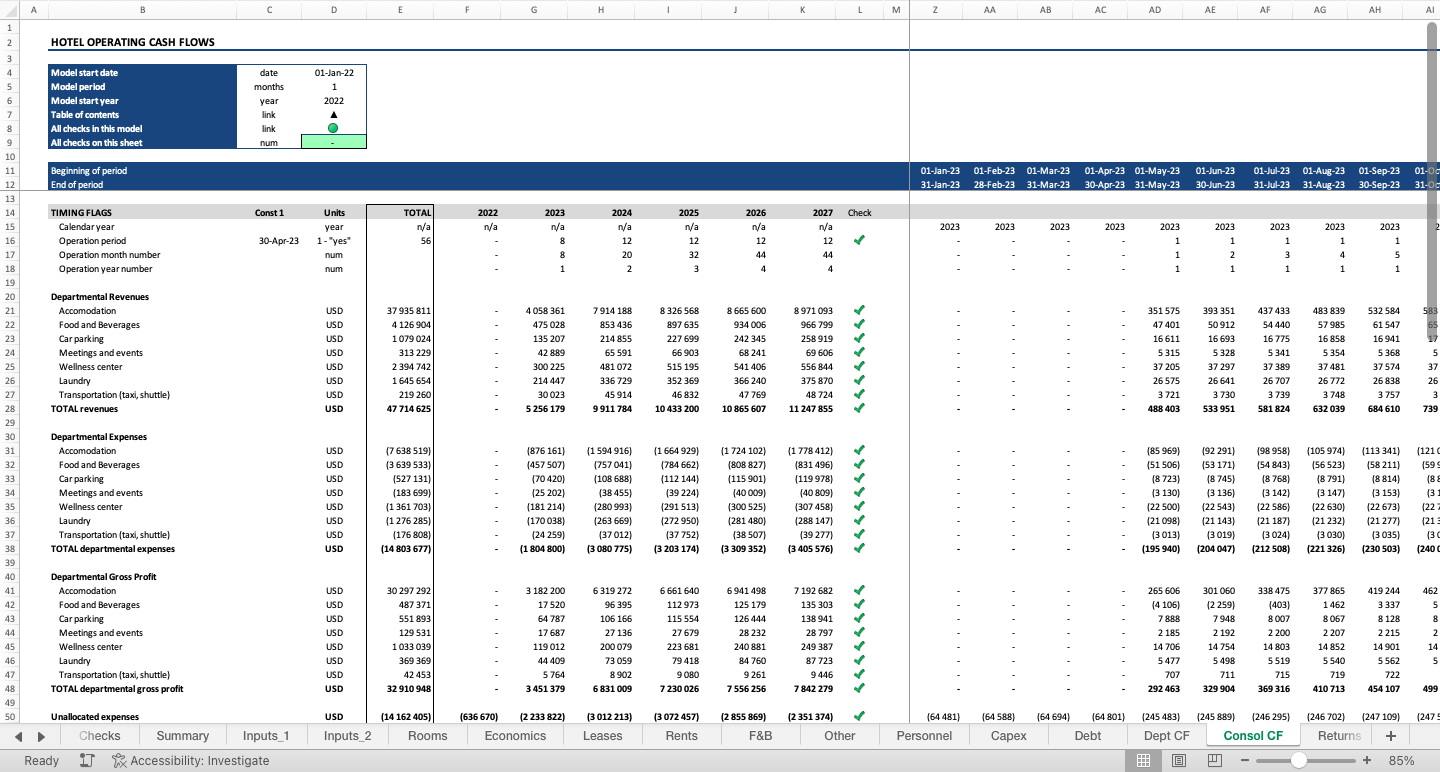 Hotel Development Financial Model - Eloquens
