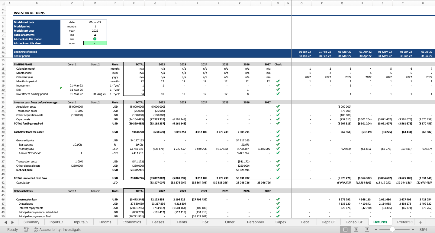 Hotel Development Financial Model - Eloquens