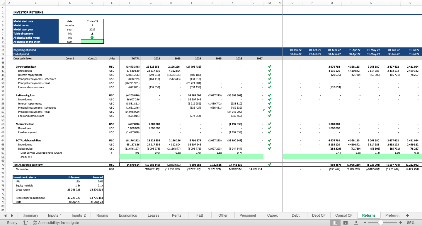 Hotel Development Financial Model - Eloquens