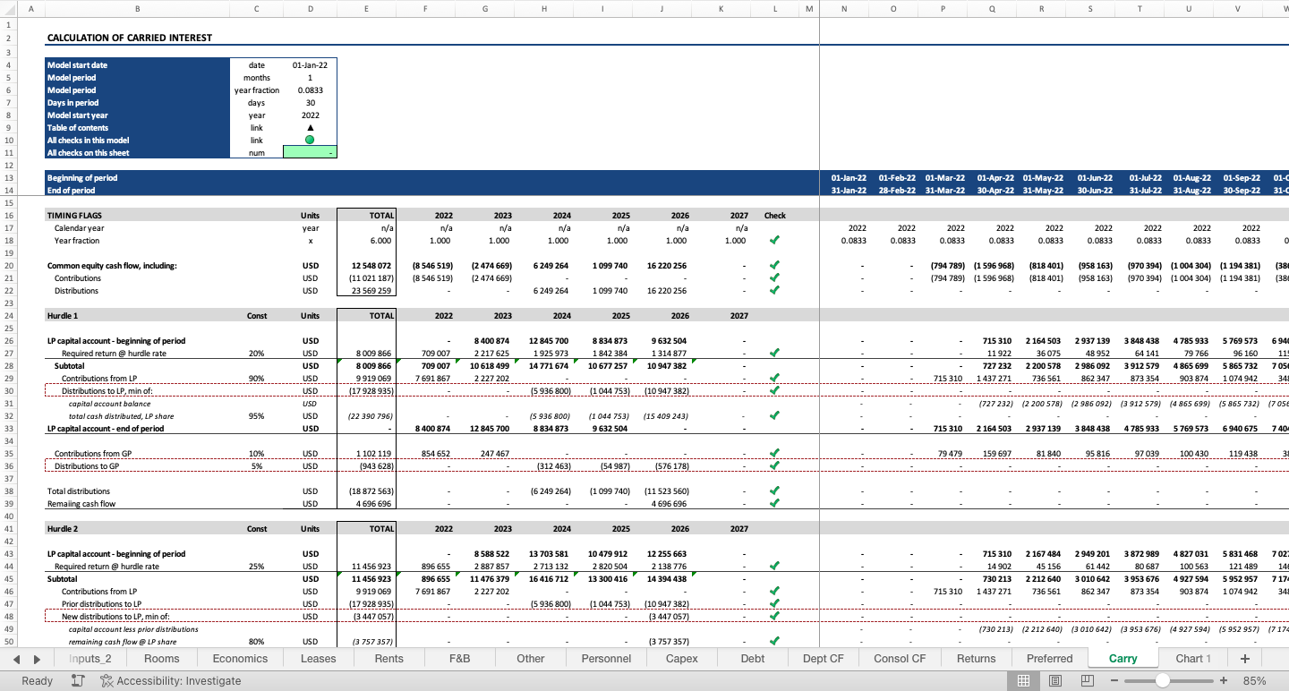 Hotel Development Financial Model - Eloquens