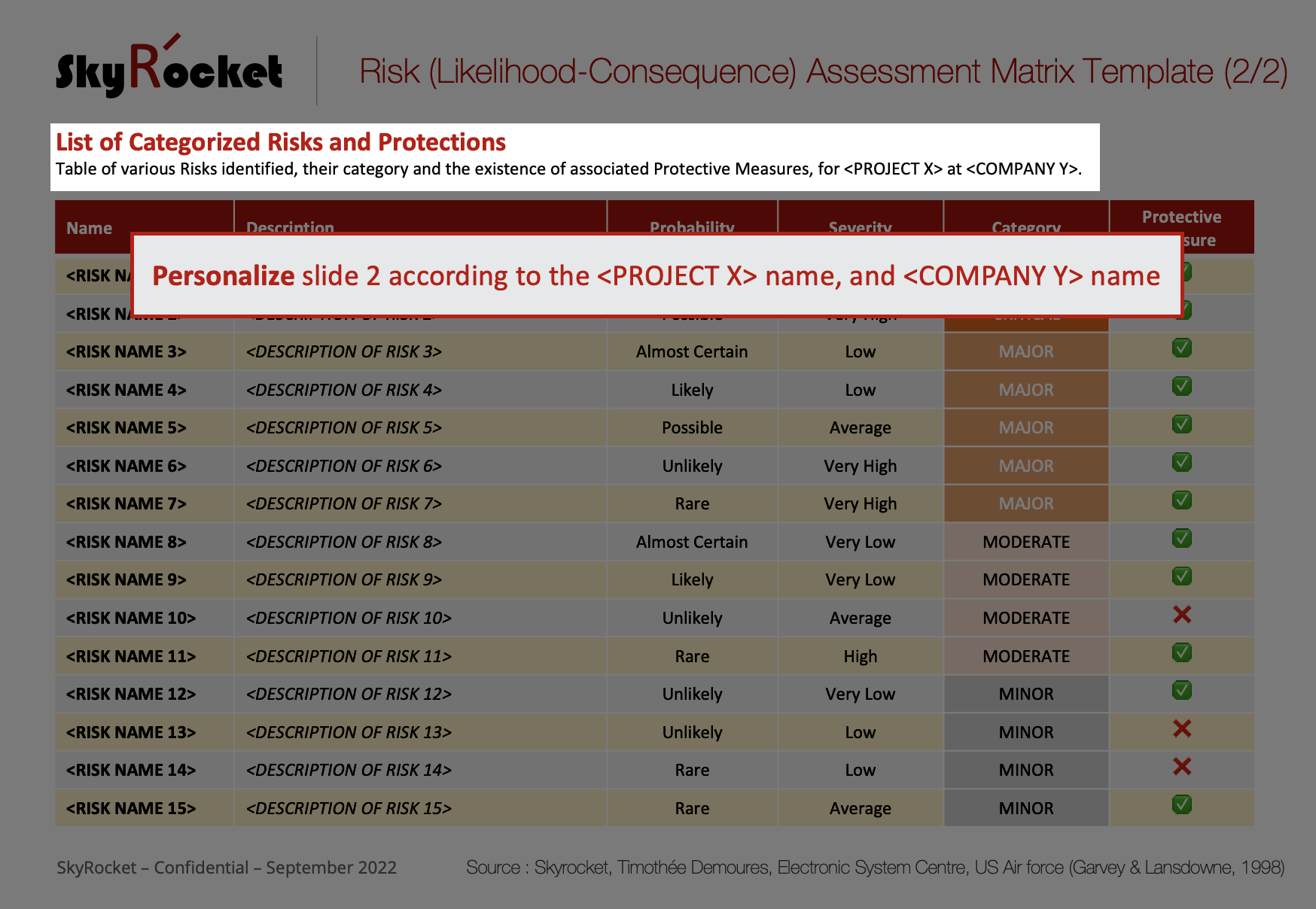 Risk (Likelihood-Consequence) Assessment Matrix Template - Eloquens Risk (Likelihood-Consequence) Assessment Matrix Template - Eloquens