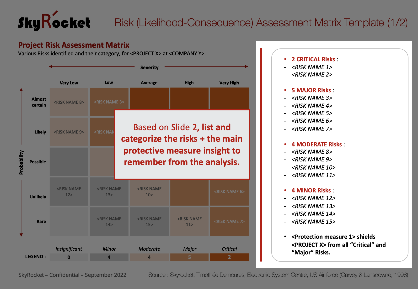 Risk (Likelihood-Consequence) Assessment Matrix Template - Eloquens Risk (Likelihood-Consequence) Assessment Matrix Template - Eloquens