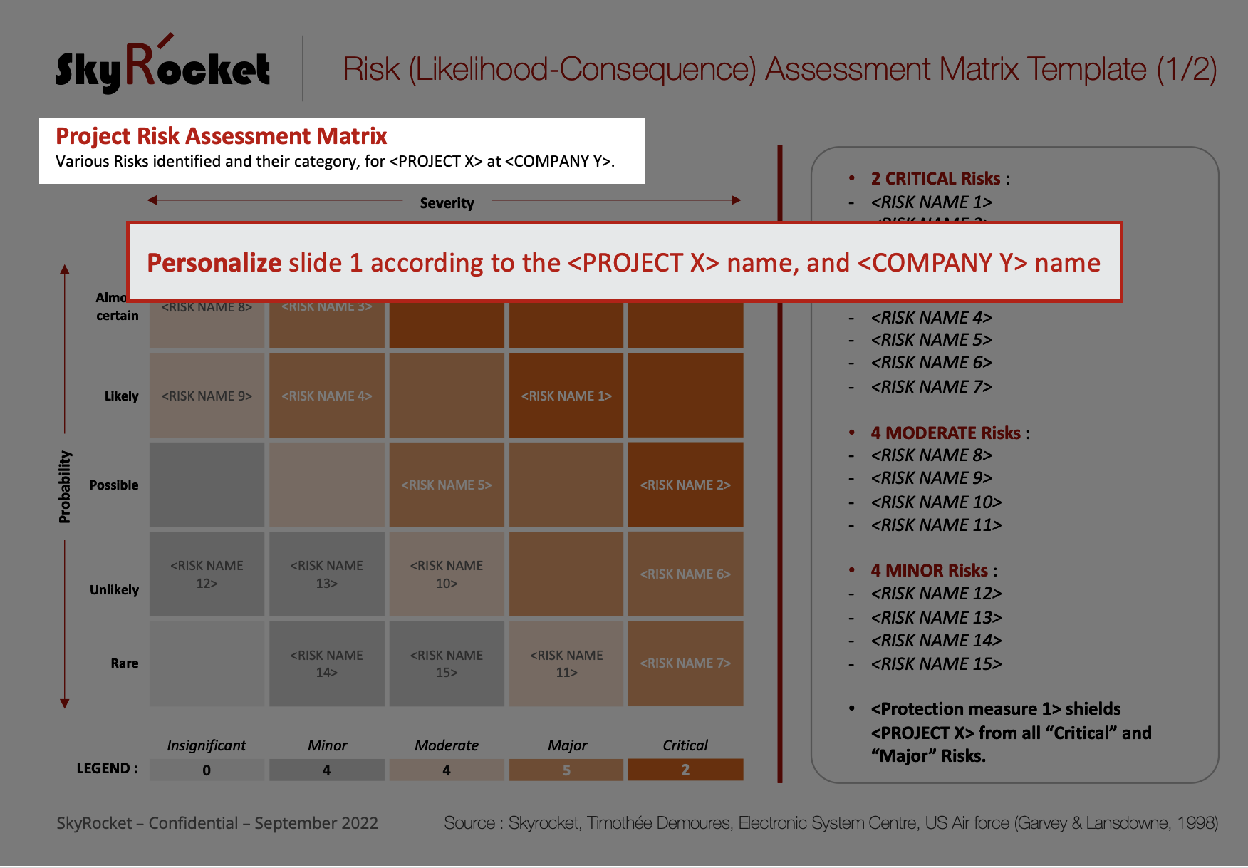 Risk (Likelihood-Consequence) Assessment Matrix Template - Eloquens Risk (Likelihood-Consequence) Assessment Matrix Template - Eloquens