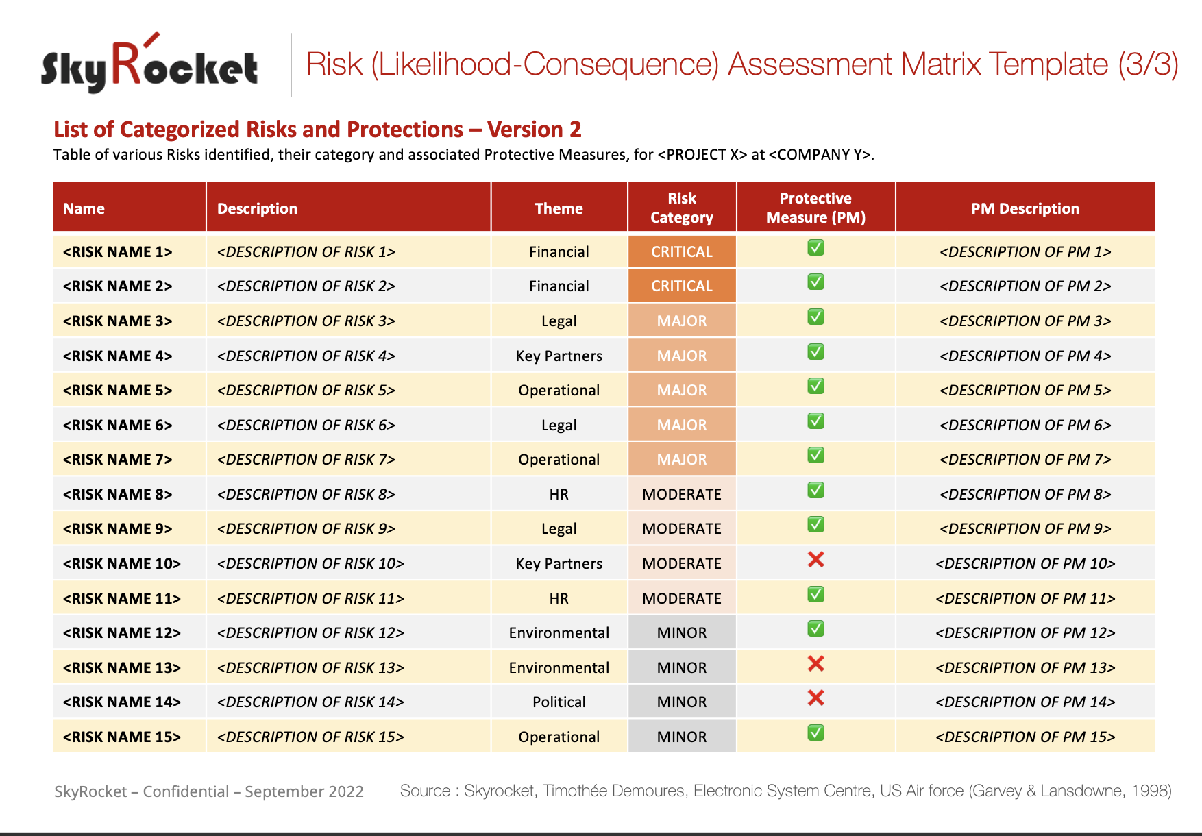 Risk (Likelihood-Consequence) Assessment Matrix Template - Eloquens Risk (Likelihood-Consequence) Assessment Matrix Template - Eloquens