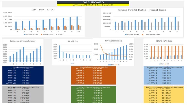 Startup Business Financial Model & Plan - 10 Year Three Statement ...