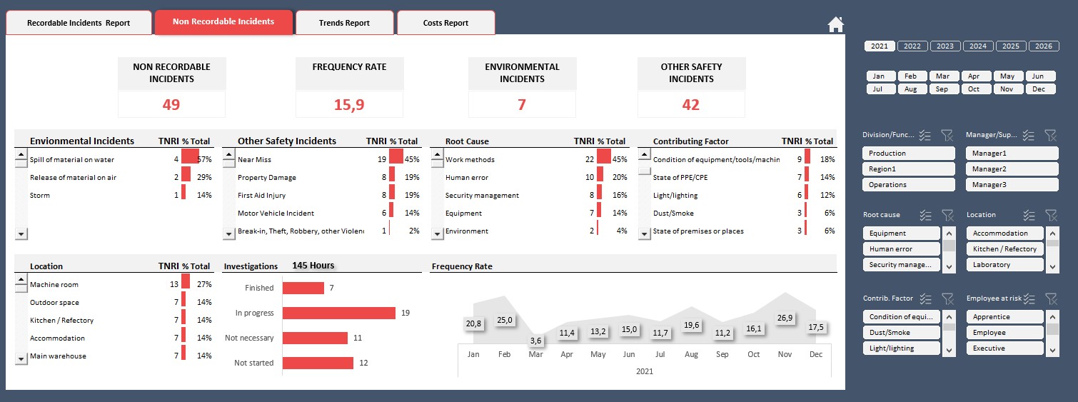 Workplace Safety Health And Safety Dashboard Excel Templates Free at ...
