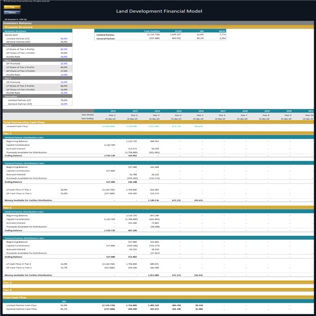 Land Development Financial Model - Dynamic 10 Year Forecast - Eloquens