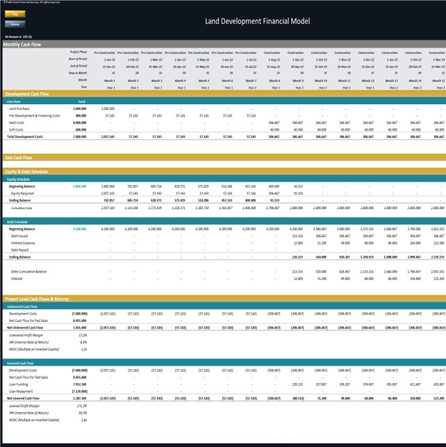 Land Development Financial Model - Dynamic 10 Year Forecast - Eloquens