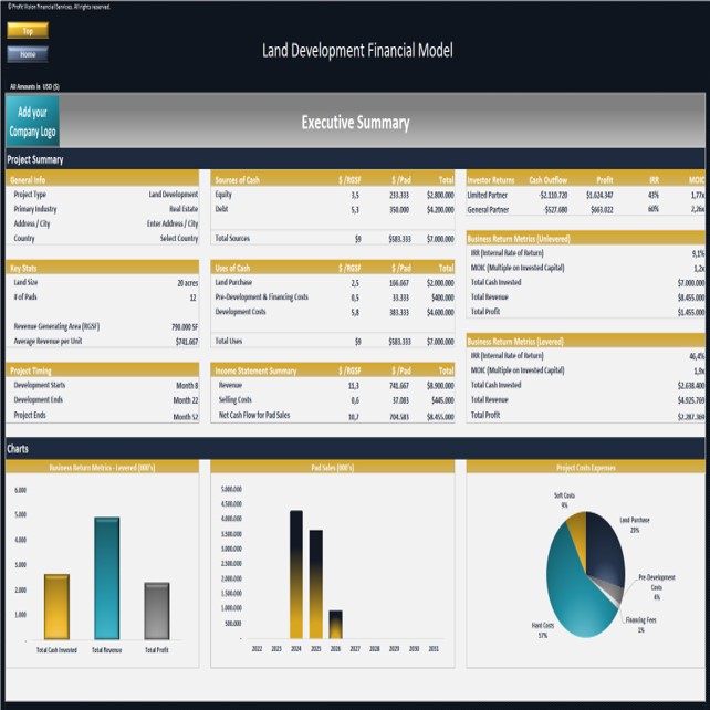 Land Development Financial Model - Dynamic 10 Year Forecast - Eloquens