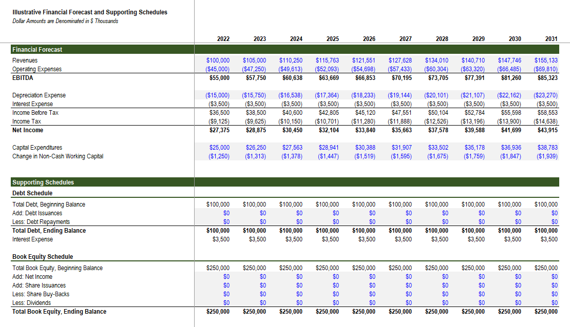 Discounted Cash Flow (DCF) Analysis Excel Template - Eloquens Discounted Cash Flow (DCF) Analysis Excel Template - Eloquens