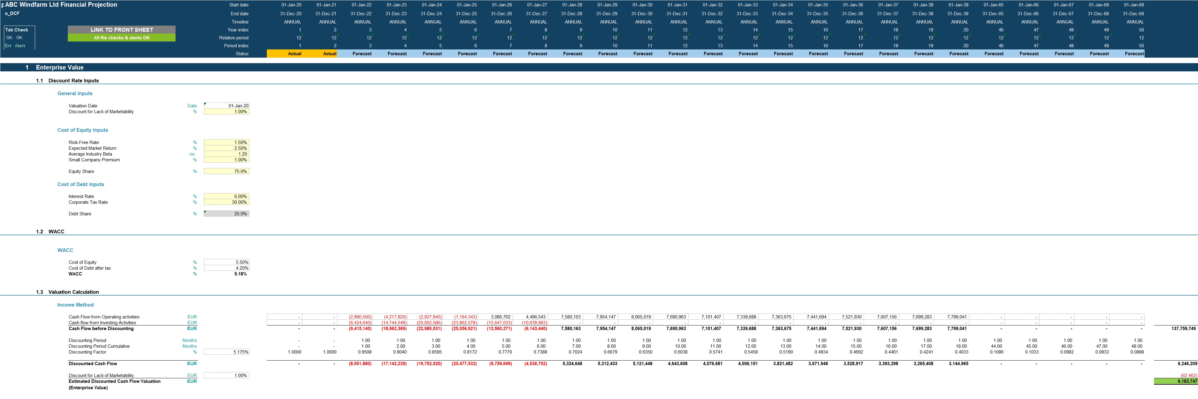 Wind farm Investment 3 Statement Financial Projection Model - Eloquens