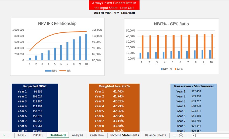 General Manufacturing - Business & Financial Model 10 years (Startup or ...