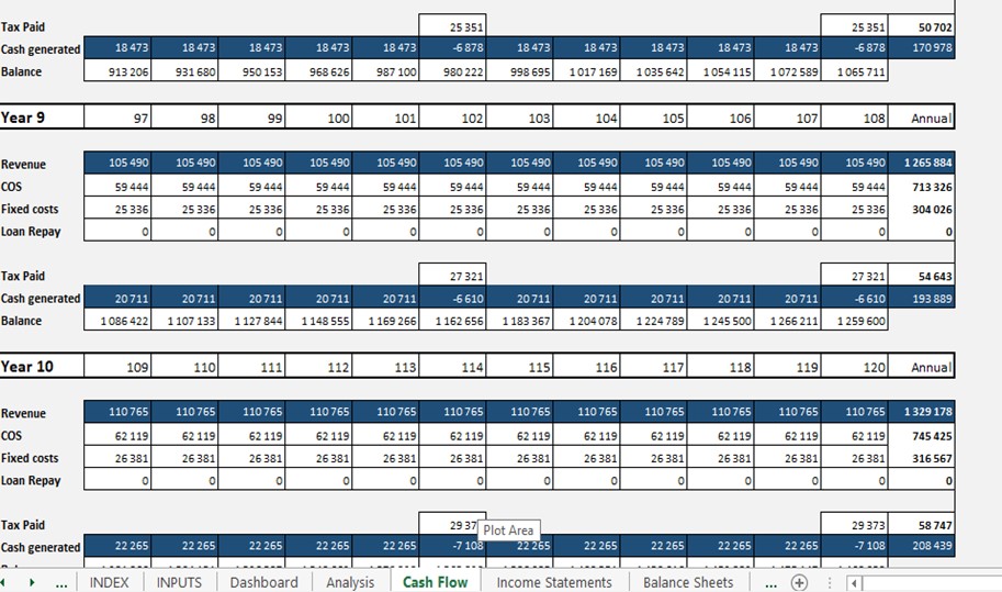 General Manufacturing - Business & Financial Model 10 years (Startup or ...
